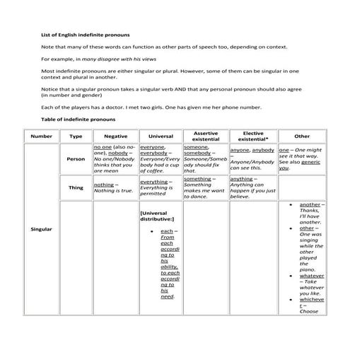 Personal subject pronouns blank | ODP