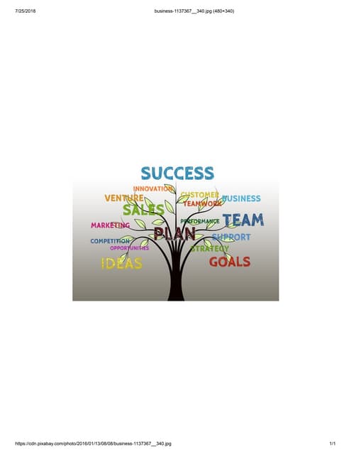 Time to think about success | PDF