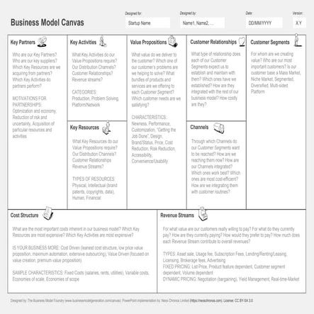 business-model-canvas.ppt for entrepreneurship | PPT