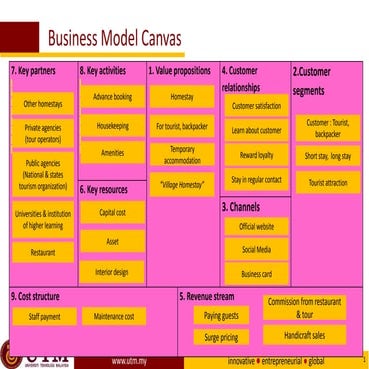 Business Model Canvas (BMC) - homestay | PPTX