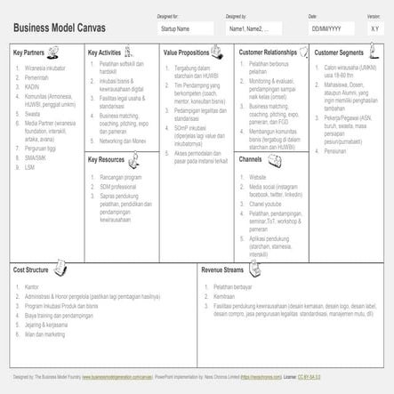 business-model-canvas Academy.ppt
