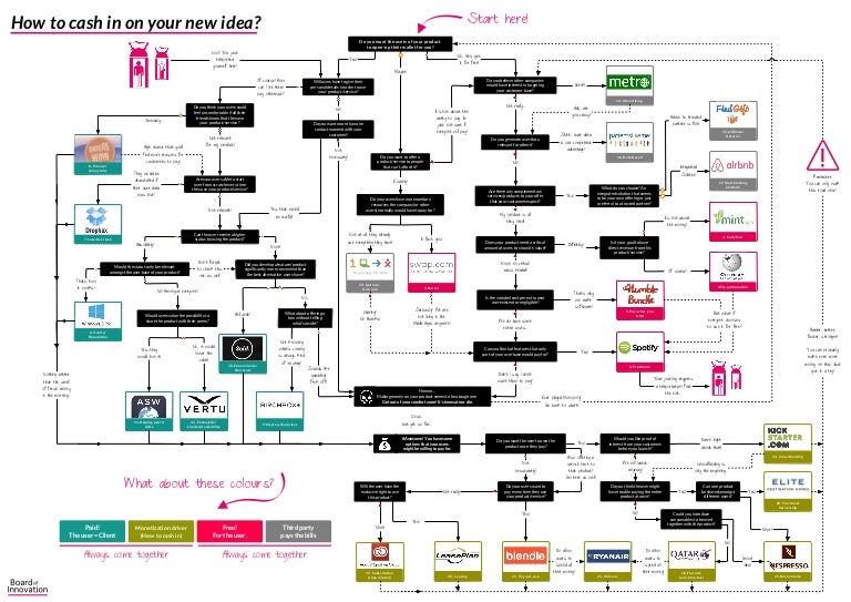 Business Model Flowchart Wikipedia Flowchart Wiki - Flowchart Example