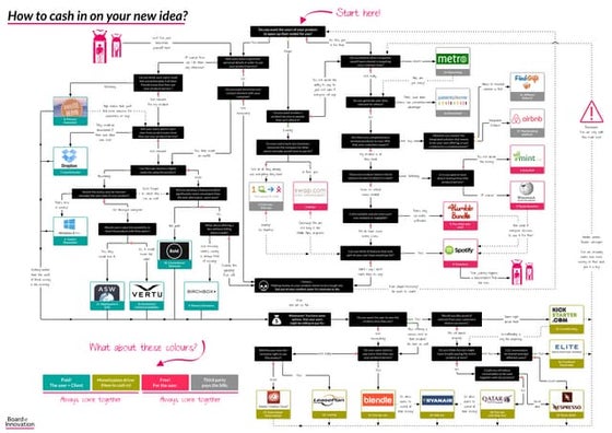 Class rewardcoupons | PPT