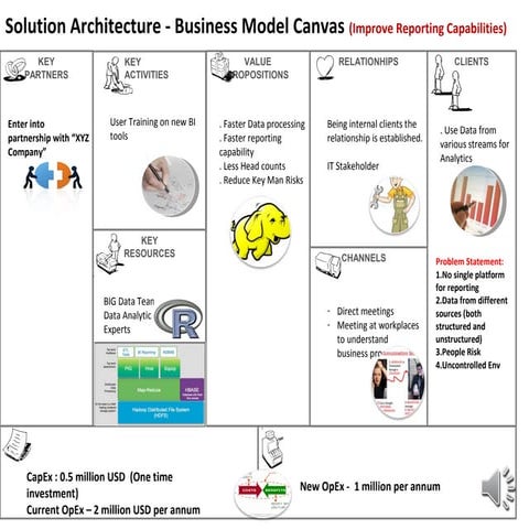 Business model canvas - Solution Architects (Big Data) | PPT