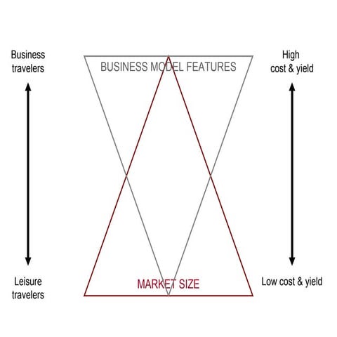 Business Model Vs Market Size | PPT