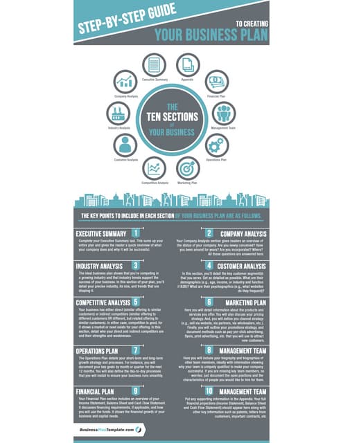 Business Plan Mistakes | PDF