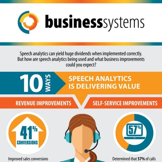 The State of Quality Monitoring in 2016 Infographic | PDF