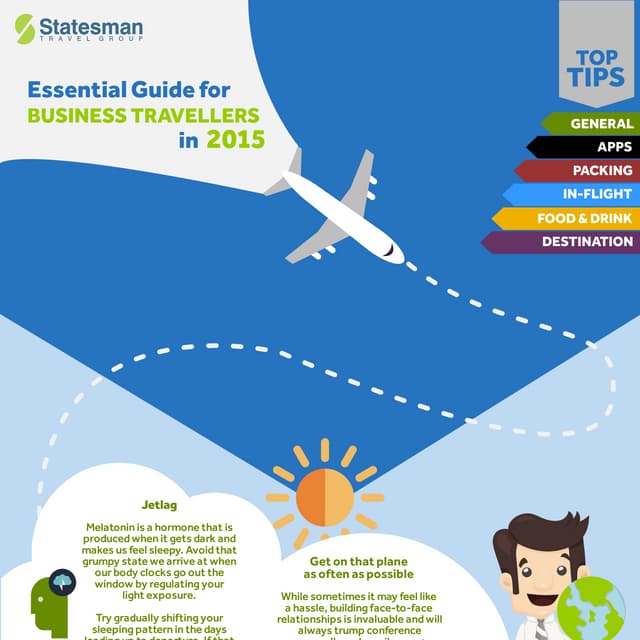 Business Travel Tips for 2015 Infographic | PDF