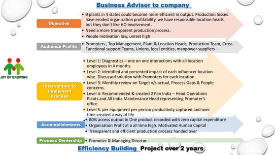Learning _ Development L_D.pptx