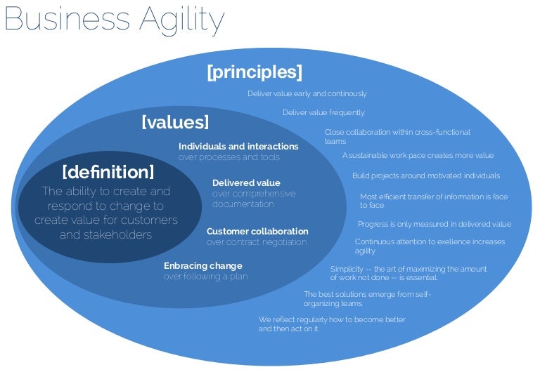 Business Agility