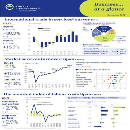Business at a glance... December 2022 | PDF