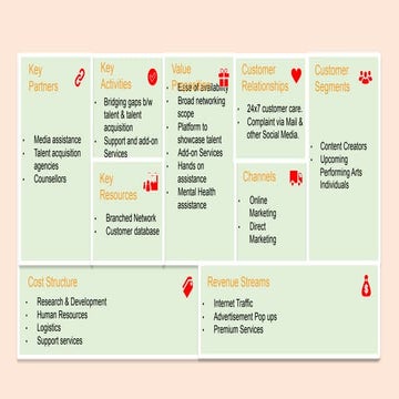 Business Canvas.pptx