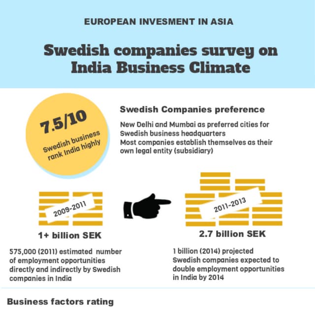 Business climate infographic | PDF