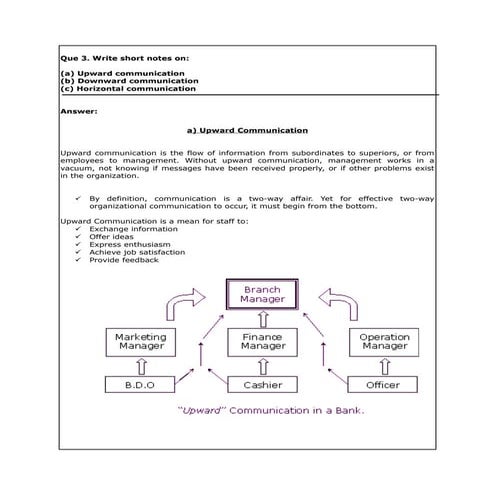 Business communication | DOC
