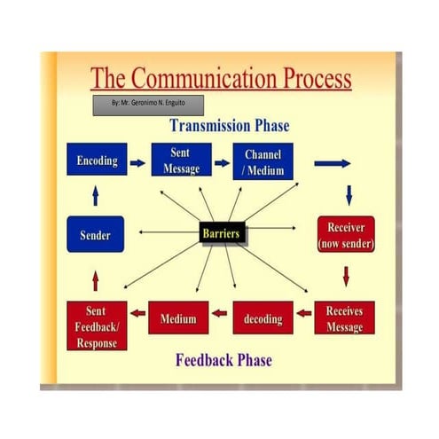 BUSINESS COMMUNICATION TRANSACTION.docx