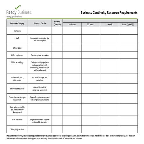 Business Continuity Resource Requirements | PDF
