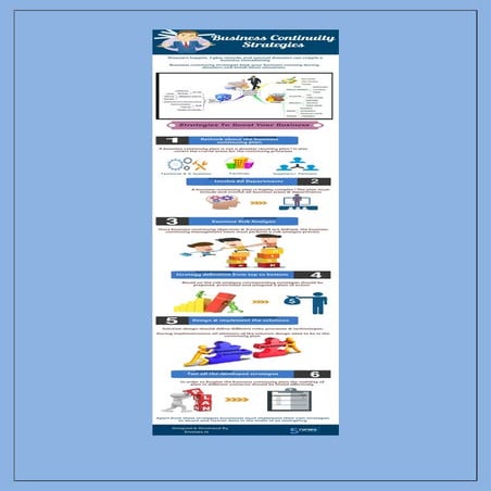Business continuity strategies pdf | PDF