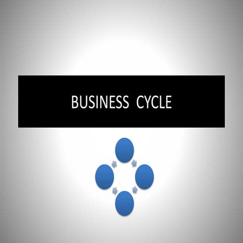 Business cycle | PPT