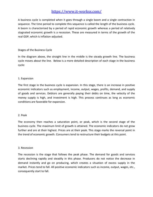 Business Cycle Charting Calculator .pdf
