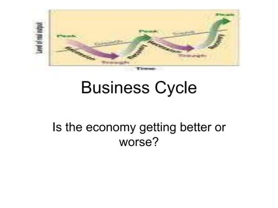 business cycle explanation Introduction and | PPT