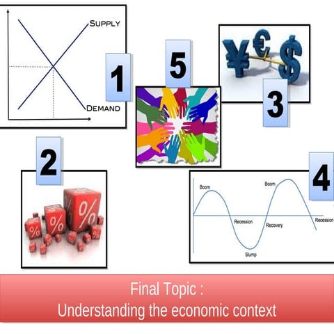 Business cycle 2014 | PPT