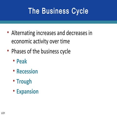 Business Cycle Powerpoint | PPT