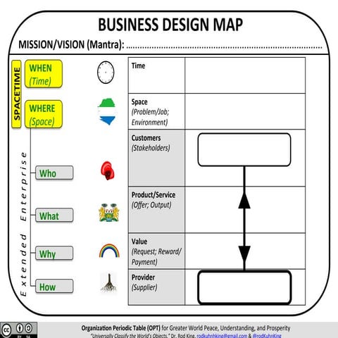 BUSINESS DESIGN MAP: A Visual Platform for 1-Page Business Planning and ...