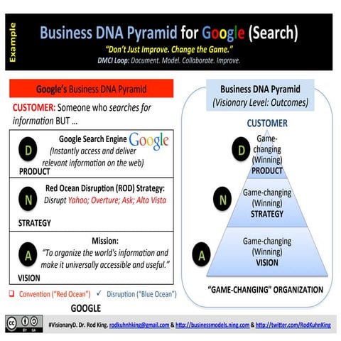Getting More Customers in Less Time and at Lower Cost: A Case Study on ...