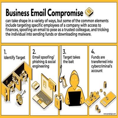 Email Compromise in Business | PDF