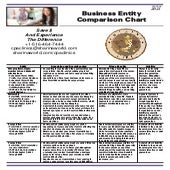 Business entity comparison_chart_2021-2