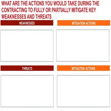 Business Essential - Business Development Exercise worksheet.pptx