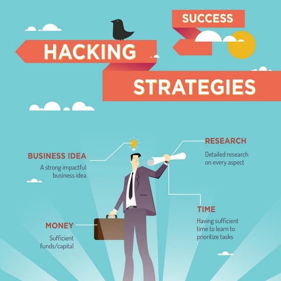 Survivors guide to business school | PDF