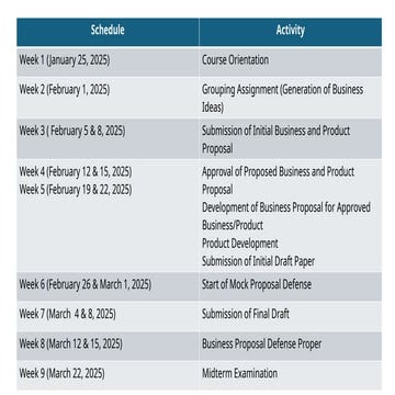 Business Implementation 2 Timetable.pptx