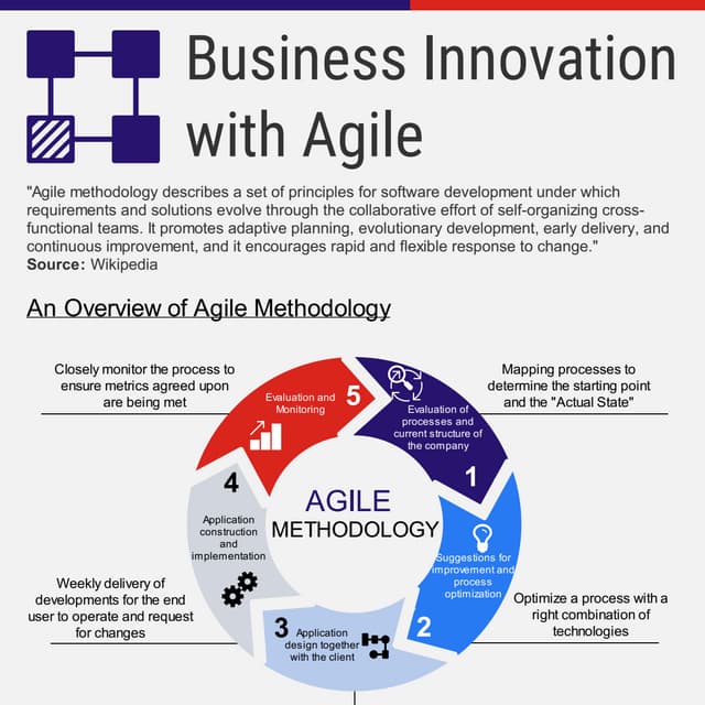 Business Innovation with Agile | PDF