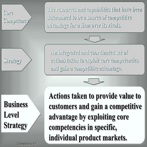business level strategy presentation slides | PPT