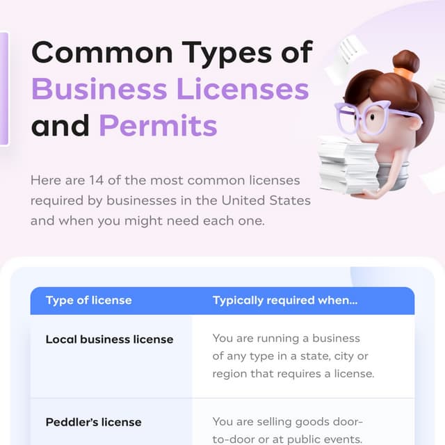14 Common Business Licenses and Permits for Your Small Business | PDF