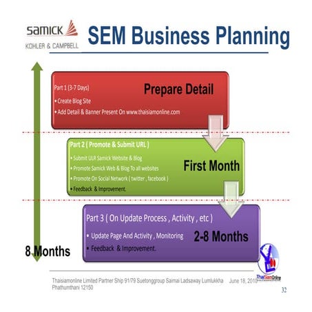Business marketing planing 1 | PDF