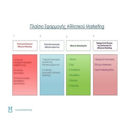 αθλητικό μαρκετινγκ πλαίσιο εφαρμογής Business mentor greece | PDF