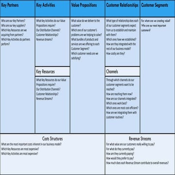 Business Model Canvas | PPTX