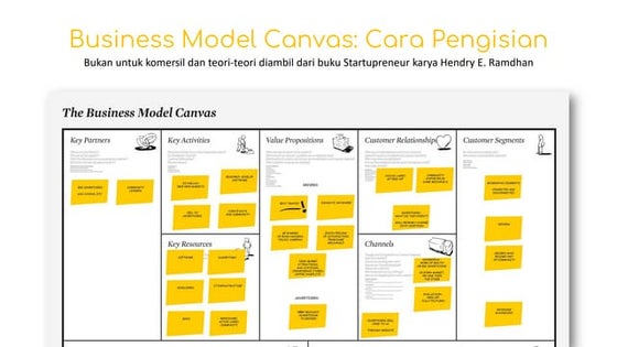 Contoh Bisnis Model Canvas | PDF