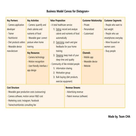 Business model canvas | PDF