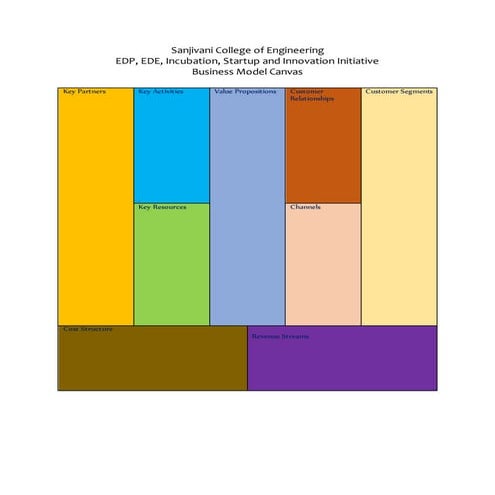 Business model canvas | PDF