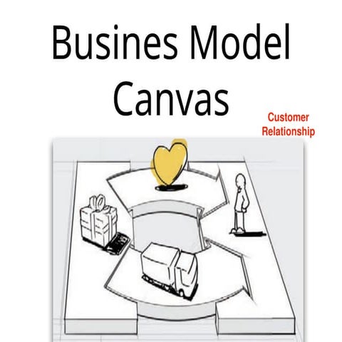 Business Model Canvas - Customer Relationship.pptx