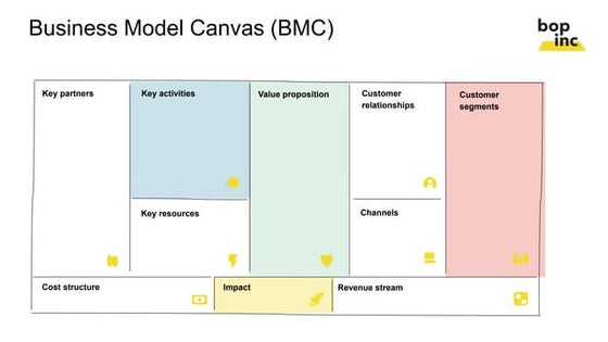 Competitor analysis-worksheet | PDF