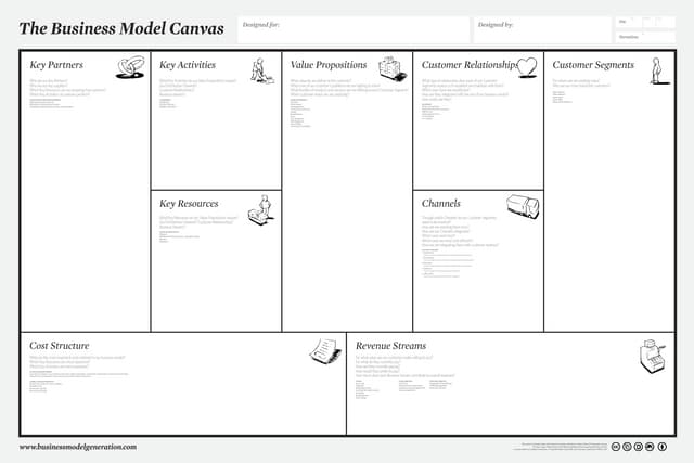Business Model Foundry (using the Minimal Viable Product concept)