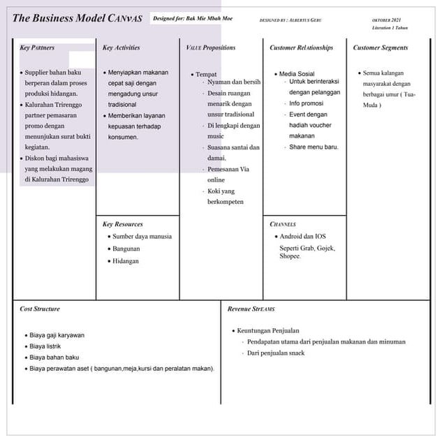 business_model_canvas_poster-dikonversi.docx