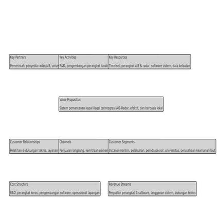 materi untuk pembelajaran business_model_canvas_prototype.pdf