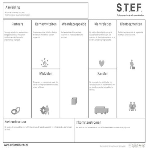 Businessmodelcanvas stef | PDF