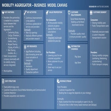 Business model-canvas-blablacar | PPT