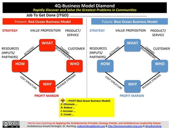 HOUSE OF STRATEGY: A New Way to Visualize, Present, and Manage ...